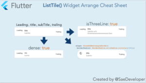 【flutter】listTile()の高さや枠線などのカスタム方法まとめ - Programmable