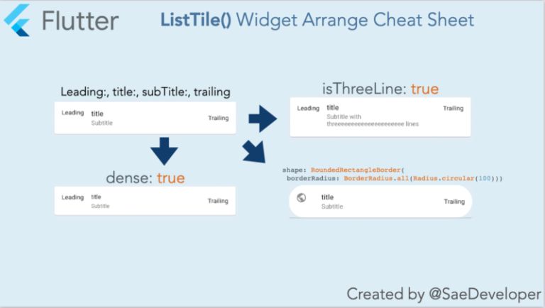 【flutter】listTile()の高さや枠線などのカスタム方法まとめ - Programmable